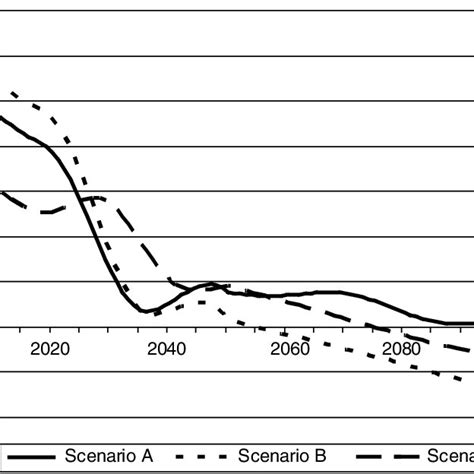 Aggregate National Savings Rate The National Savings Rate Has Been