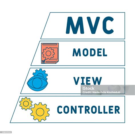 Mvc Model View Controller Acronym Stock Illustration Download Image Now Business Concepts