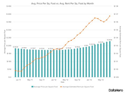 Data Visualization A Step By Step Guide Techfunnel