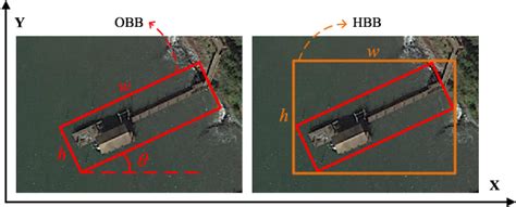 Figure 1 From Towards Accurate Oriented Object Detection In Aerial