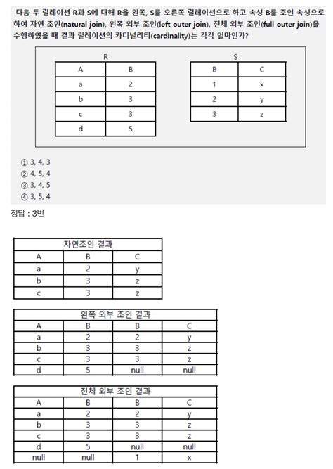 Database 조인