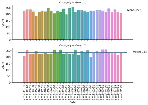 Python How To Add A Horizontal Mean Line And Annotation To Each Facet
