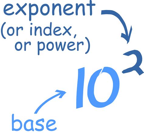 Index Notation Powers Of 10