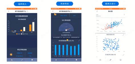 把报表「组」在一起，快速搭建自己的移动端轻应用！ 知乎