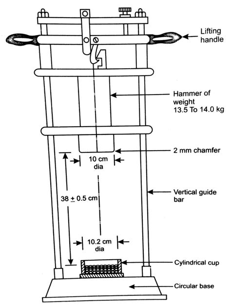 Aggregate Impact Value Test Apparatus Procedure And Uses Cement Concrete