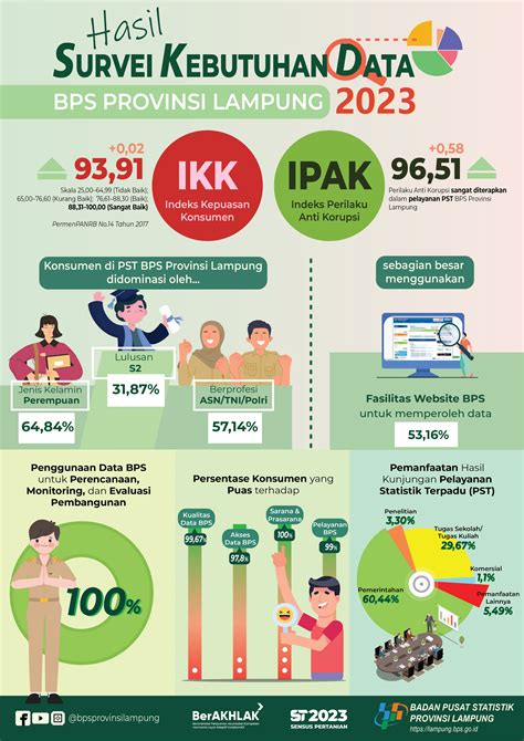 Layanan Bps Portal Ppid Bps Ri
