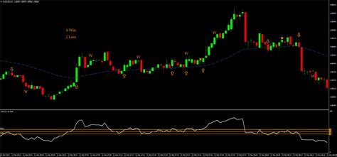 Rsi Strength Binary Options Strategy A Tactical Approach For Trading