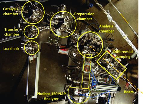 Overview Of The NAP XPS Experiment Download Scientific Diagram