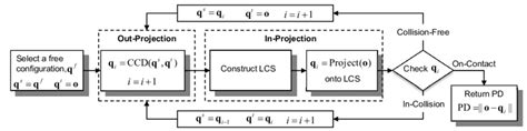 Pd Computation Pipeline Download Scientific Diagram