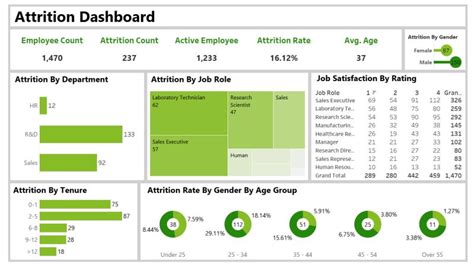 Microsoft Dataanalytics Excel Datascience Businessintelligence