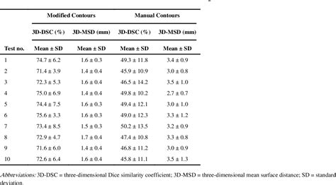Table 2 From Automatic Contouring Of Brachial Plexus Using A Multi
