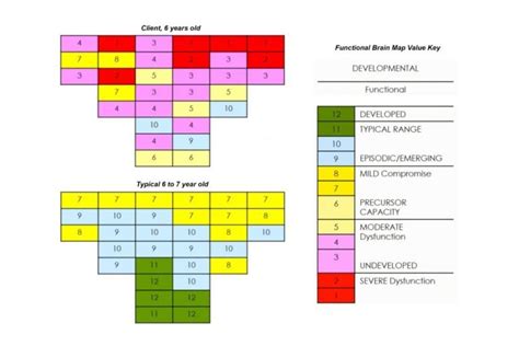 Nmt Nest Counselling And Consultation