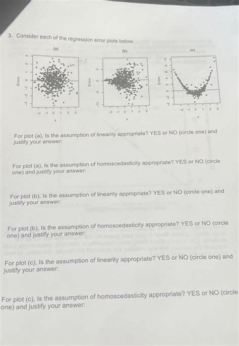 Solved 3 Consider Each Of The Regression Error Plots Below