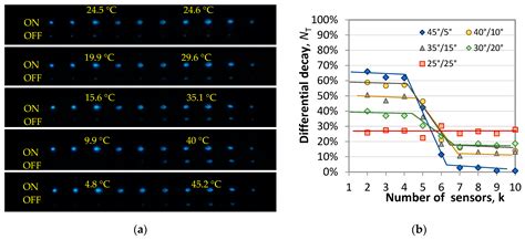 Smartphone Readable Optical Fiber Quasi Distributed Phosphorescent Temperature Sensor