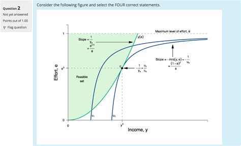 Consider The Following Graph And Select The FOUR Chegg Com
