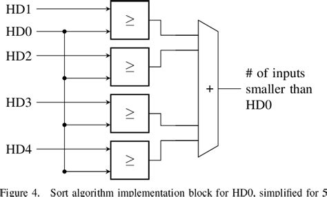 Block Matching Optical Flow For Dynamic Vision Sensor Algorithm And Fpga Implementation