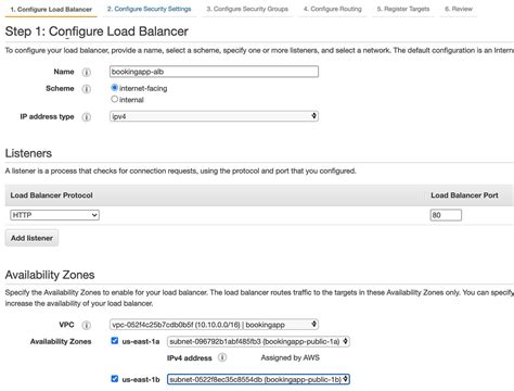 Microservices With Aws Ecs Container Based Microservice By Deep The Startup Medium