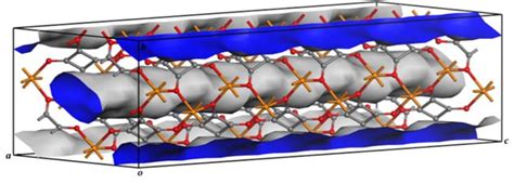 Structure Of A Metal Organic Material With Applications In The Fields