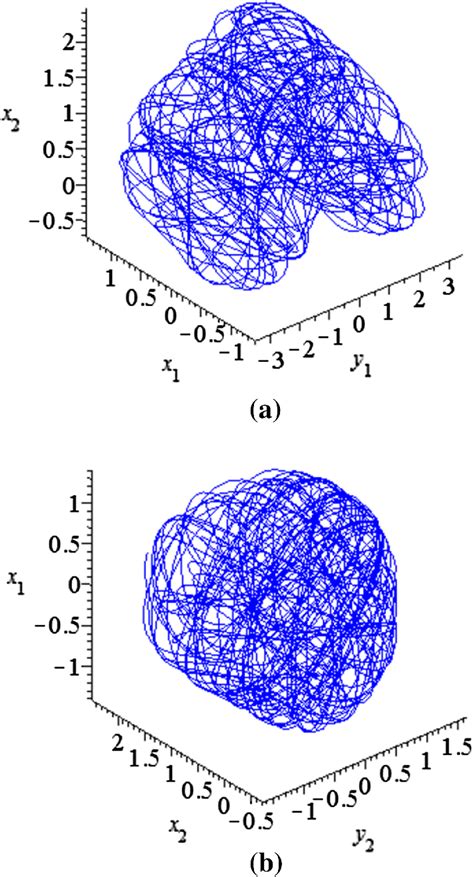 The Multi Pulse Chaotic Motions Of System 22 When Download Scientific Diagram