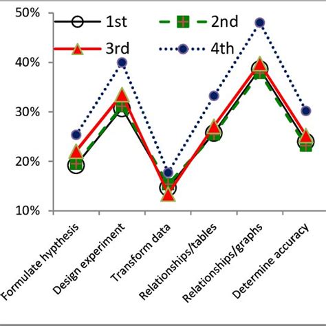 Cross‐polarization Discrimination Xpd In Difference Of Wmax And Lslit