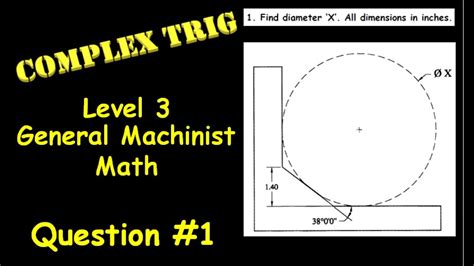 Complex Trig 1 Youtube