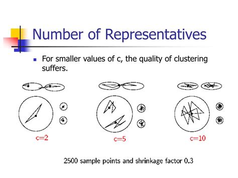 Ppt Clustering Algorithms Birch And Cure Powerpoint Presentation Free Download Id 3577318