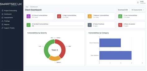 Smartsec Information Security Cyber Security Specialists