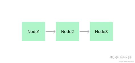 万字长文总结检索增强 Llmhypothetical Document Embeddings Csdn博客