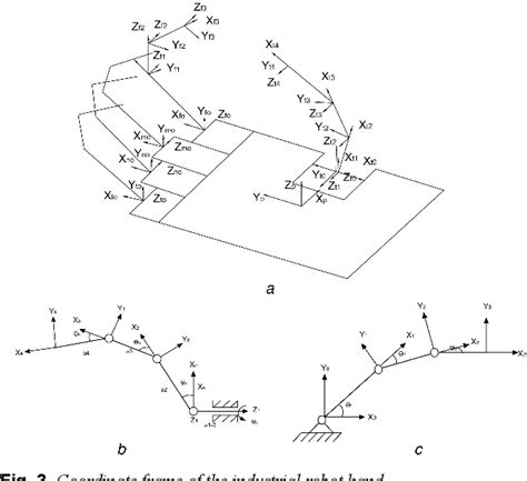 Figure 3 From Deep Learning Based Grasp Detection Method For A Five