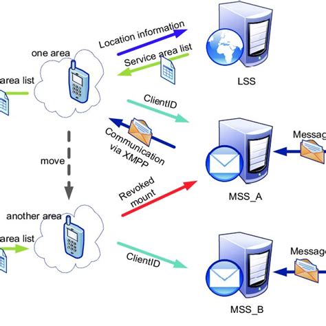 modified implementation of xmpp download scientific diagram