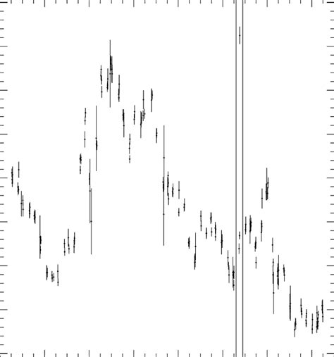 The 2 10 Kev Lightcurve For Mrk 501 Between 1998 May 15 29 As Measured