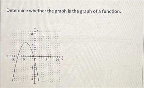 Solved Determine Whether The Graph Is The Graph Of A Chegg