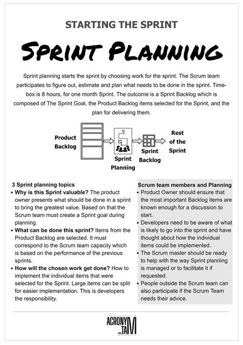 Scrum Sprint Planning Starts The Sprint As The Scrum Team Participates To Figure Out Estimate