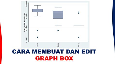 📊stata Membuat Dan Edit Graph Box Youtube