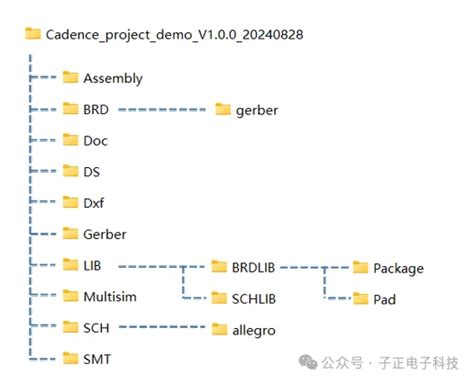 Cadence学习笔记之 原理图工程、元件库创建cadence新建原理图库 Csdn博客