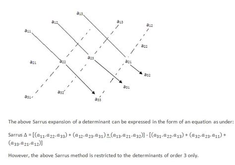 Sarrus Expansion Method Homework Help In Math Homework1