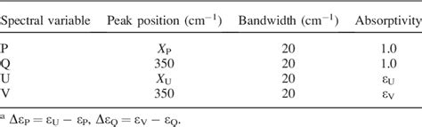 Table Vi From Asynchronous Orthogonal Sample Design Scheme For Two