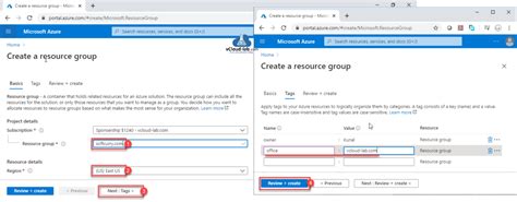 Create And Deploy A Website With Microsoft Azure Web App Service Plan