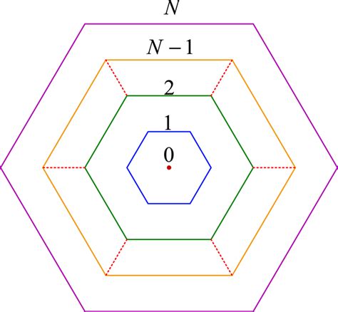Schematic Diagram Of Regular Hexagon Numbering Download Scientific Diagram