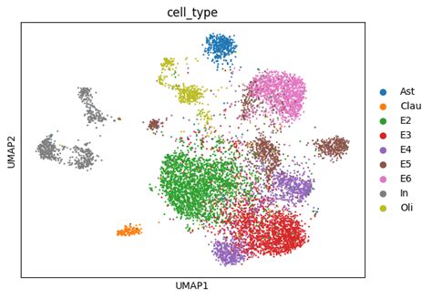Matched Mouse Cortex Data Expeirment — Sccross 1 0 5 Documentation