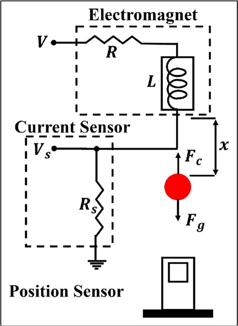 Figure 1 From An Observer Based Adaptive Control Design For The Maglev