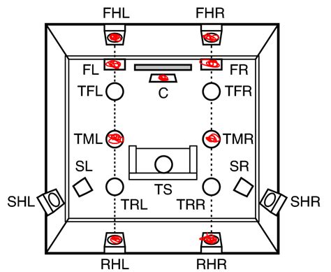 Unusual Atmos Speaker Setup Feedback Avs Forum