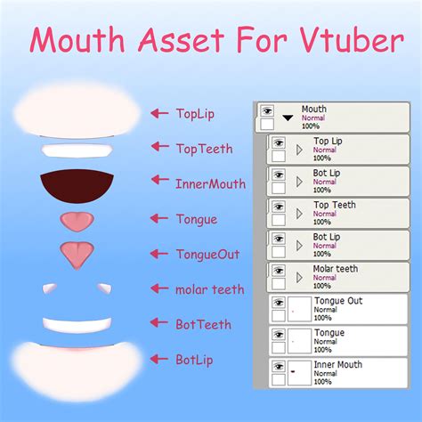 Vtuber Mouth Asset Works With Live2d Anime Digital Art Etsy