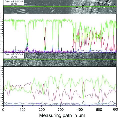 A X Ray Diffraction Pattern And B Sem Micrograph Of The Download