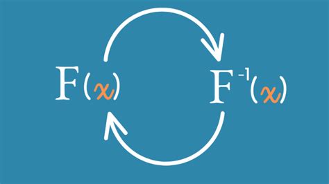 How To Calculate Inverse Functions Igcse Maths Made Easy How To Calculate Inverse Functions Igcse Maths Made Easy