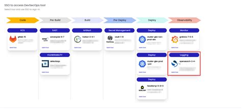 Opensearch Index Opstella Docs