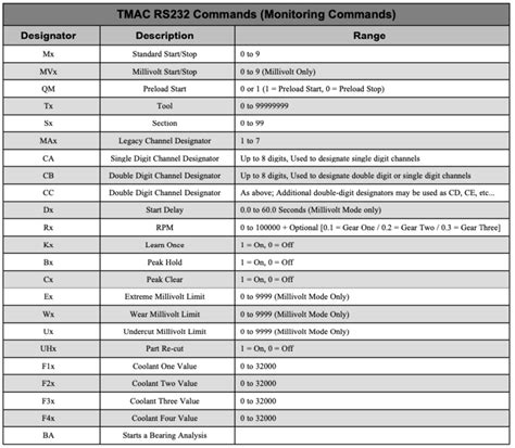 Commands Knowledge Base