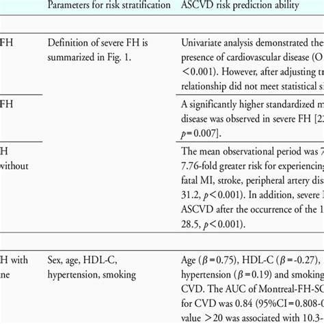Clinical Risk Stratification Approaches In Hefh Patients Download Scientific Diagram