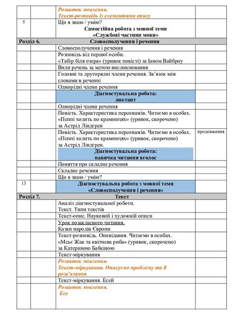 Календарно тематичний план з української мови та читання для 4 класу до підручника «Українська