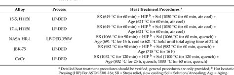 Table 1 From Machine Learning Based Thermal Conductivity Prediction For
